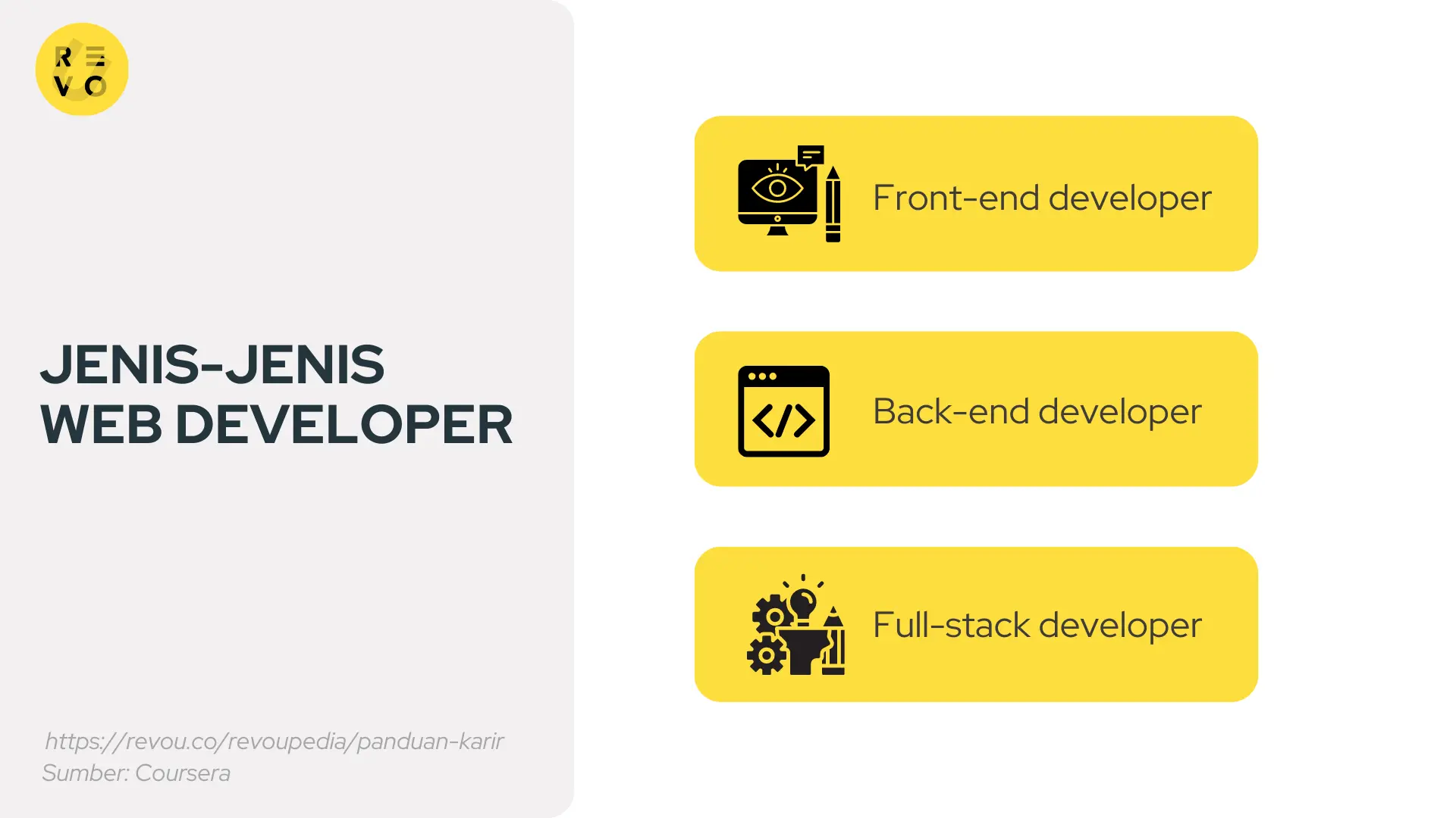 Apa itu Web Developer? Jenis, Tugas, dan Skill 2025 | RevoU